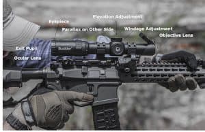 Scope Adjustment Which Way to Turn [Up, Down, Left or Right]