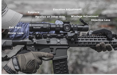 Scope Adjustment Which Way to Turn [Up, Down, Left or Right]